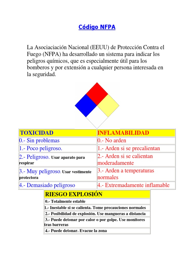 Código NFPA | PDF