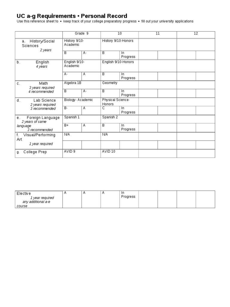 UC A-G Requirements Tracking Sheet | PDF