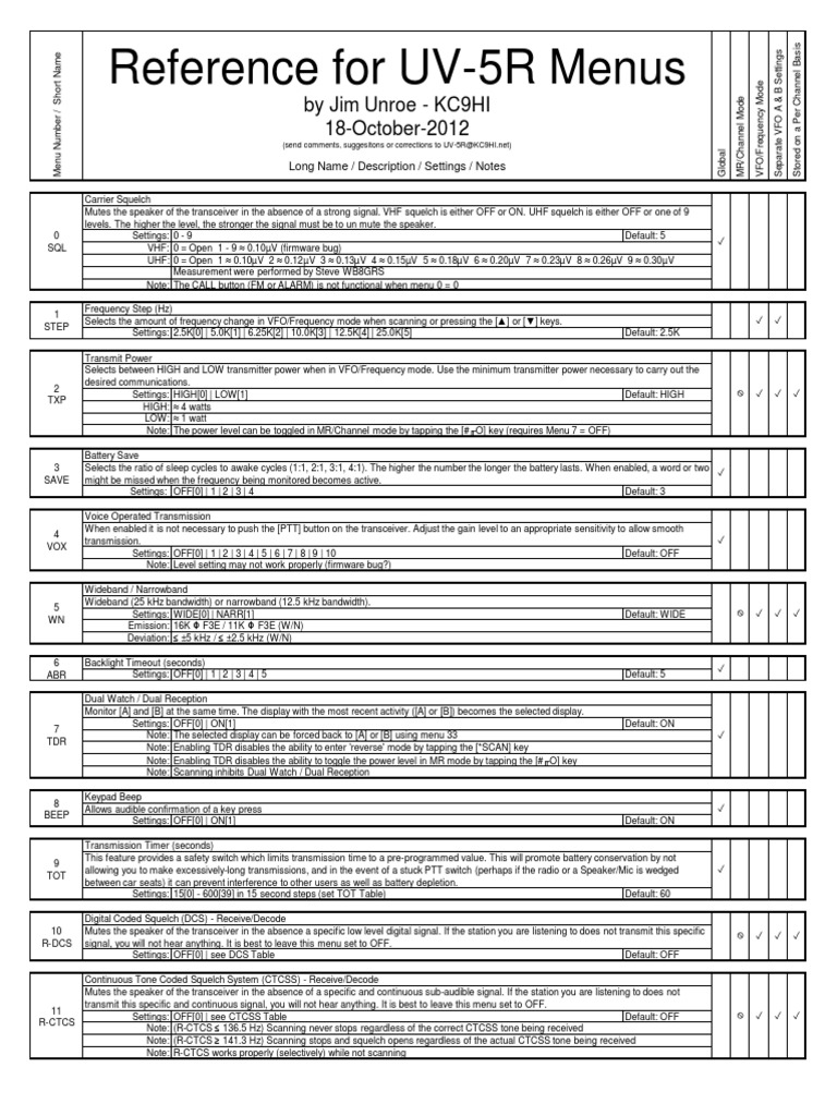 UV-5R Menu Reference Guide | PDF | Audio Electronics | Sound Production ...