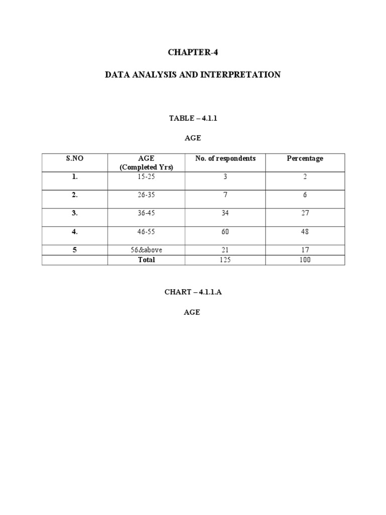 Chapter-4 Data Analysis and Interpretation | PDF | Business