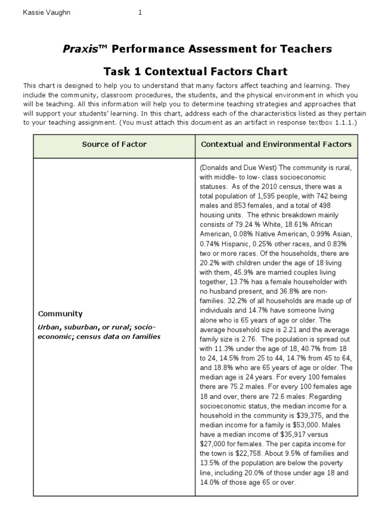 Contextual Factors Chart Task 1 - Ppat | PDF | Quality Of Life | Cognition