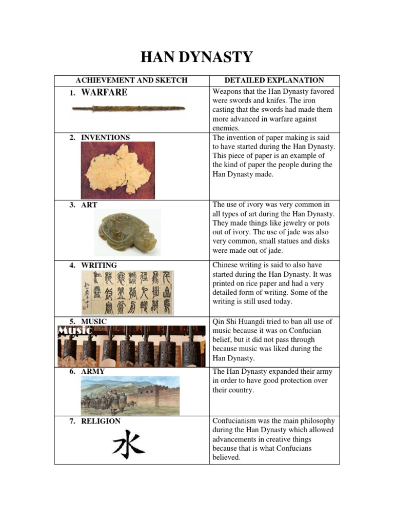 Han Dynasty: Achievements & Culture | PDF
