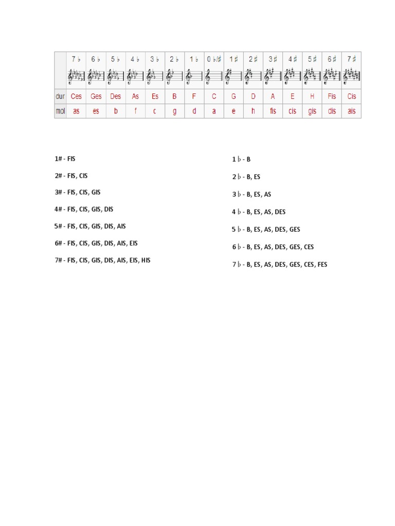 Durovi, Paralelni Molovi I Predznaci | PDF
