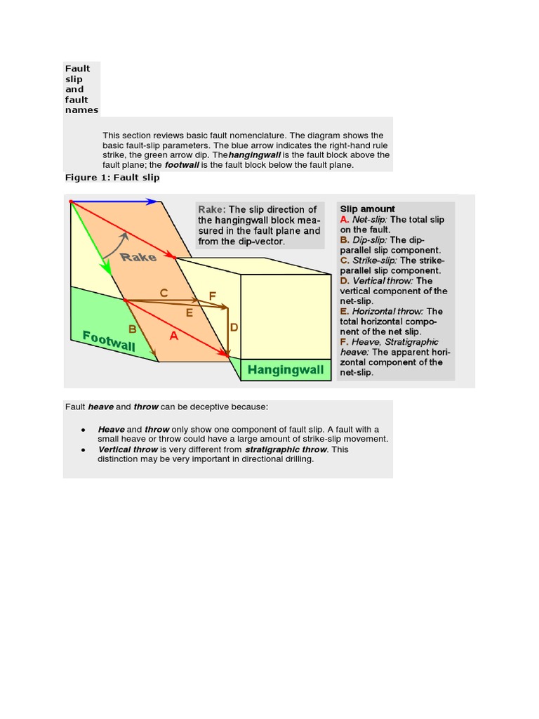 Understanding Fault Types, Movements, and Nomenclature | PDF | Fault ...