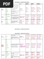 English Tenses Formula Chart | PDF | Perfect (Grammar) | Grammatical Tense