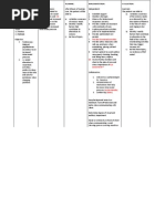 Nursing Care Plans - Ineffective Cerebral Tissue Perfusion | PDF | Medicine | Epidemiology