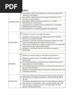 National 5 Music Performance Guide | PDF | Tempo | Accuracy And Precision