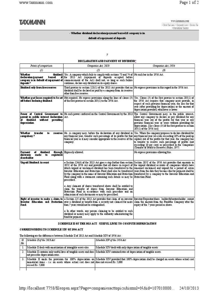 7 - Declaration and Payment of Dividend | PDF | Dividend | Depreciation