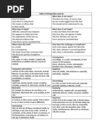 Vocabulary For Argumentative Writing | PDF | Argument | Logic