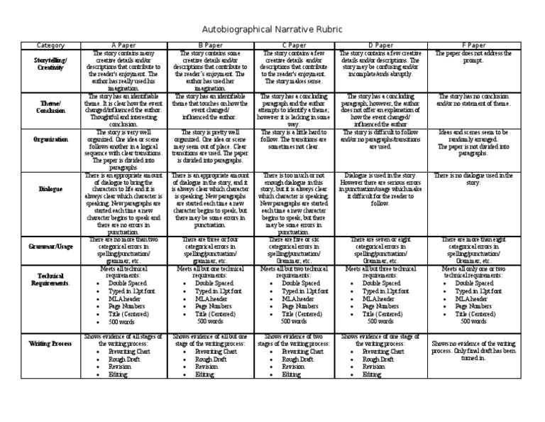 Autobiographical Narrative Rubric | PDF | Punctuation | Cognition