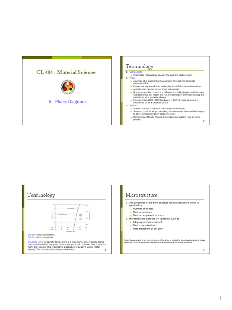 Phase Diagrams and Microstructure Development in Binary Alloy Systems ...