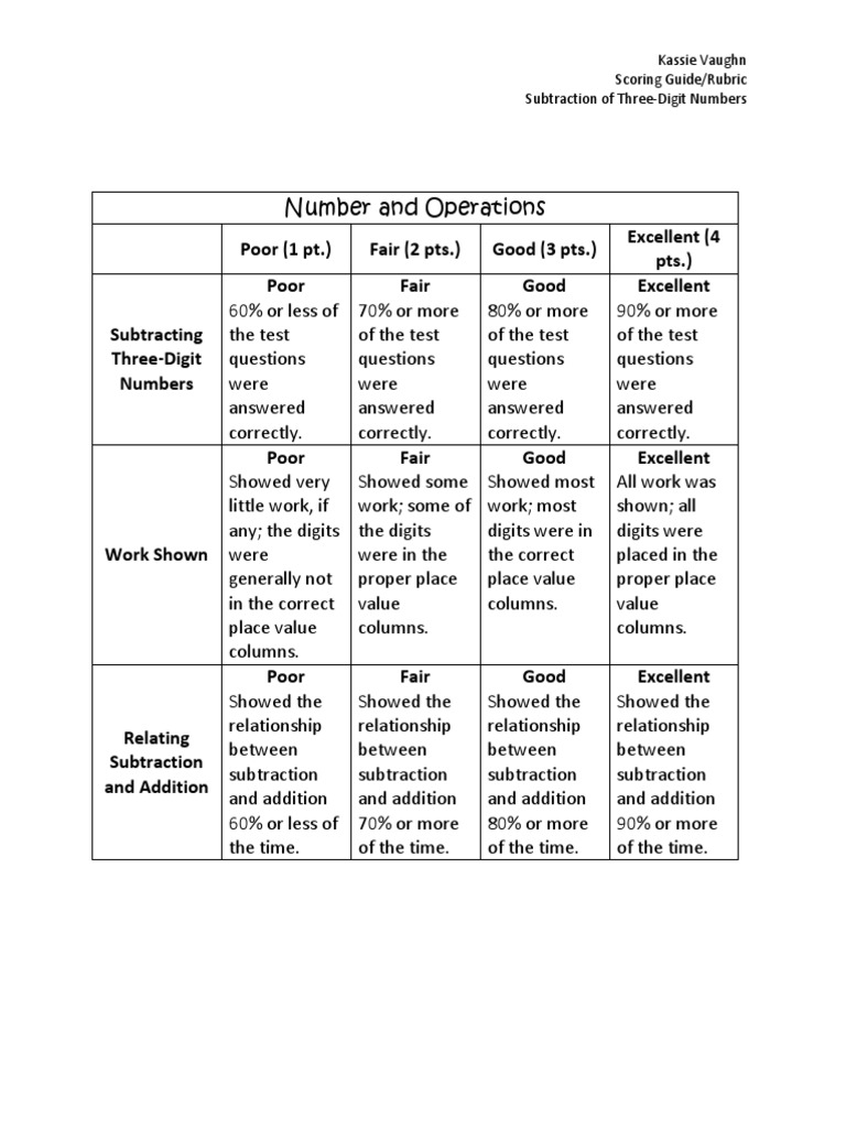 Scoring Rubric Task 2 - Ppat | PDF