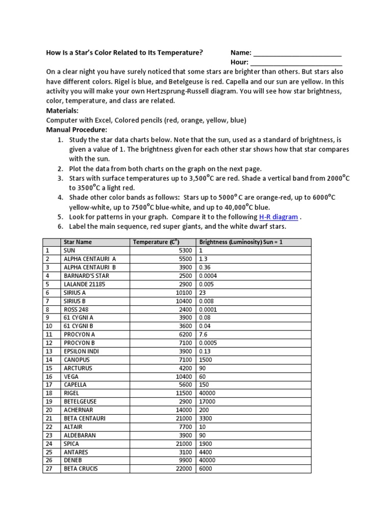 HR Diagram Graphing Activity | PDF | Stars | Stellar Astronomy