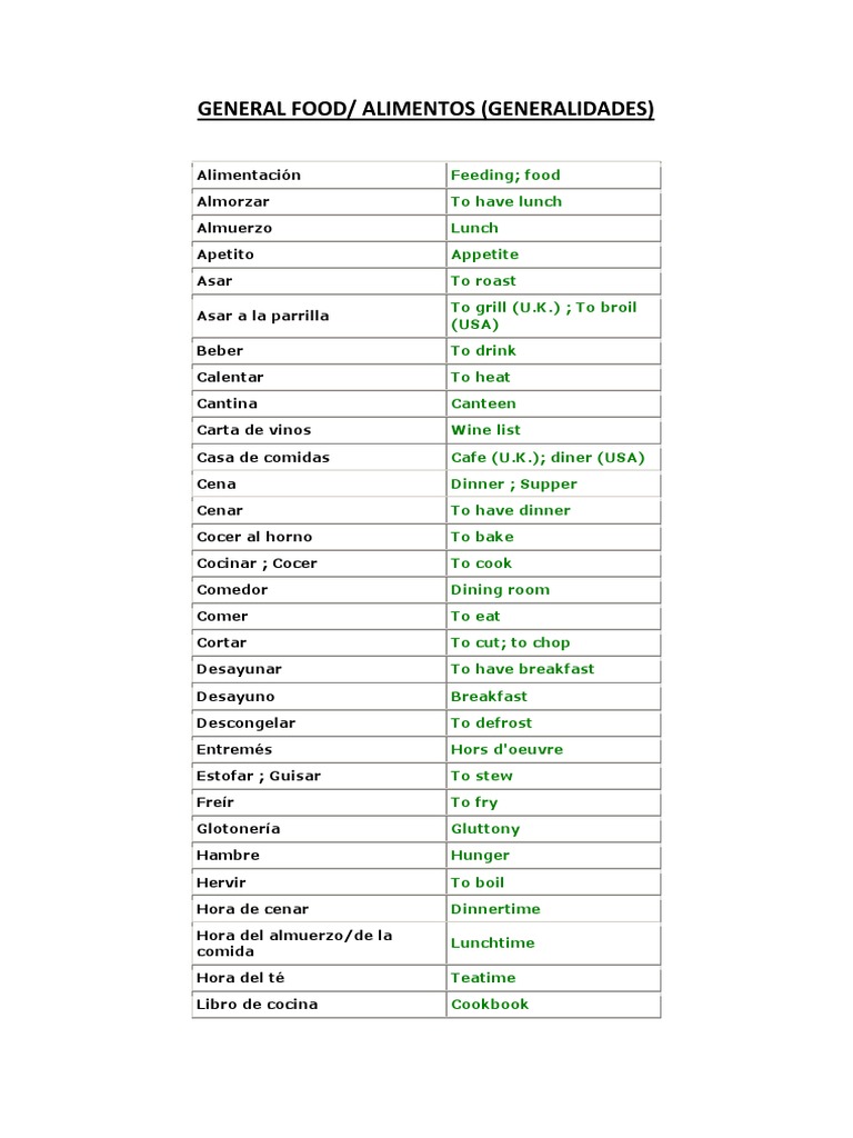 Restaurant Class | PDF | Sauce | Curry