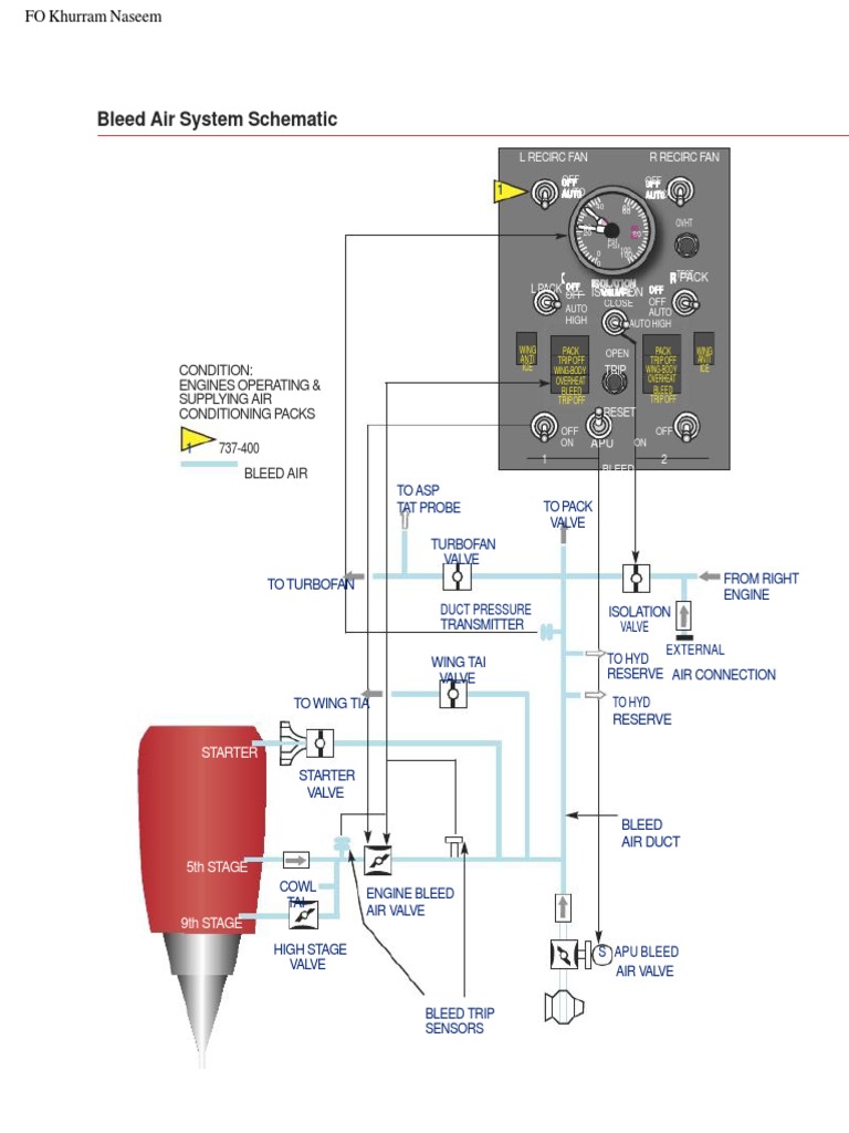 737 Systems Schematics | PDF | Aircraft Flight Control System | Aileron