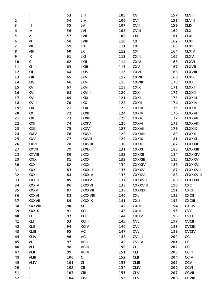numeros.romanos