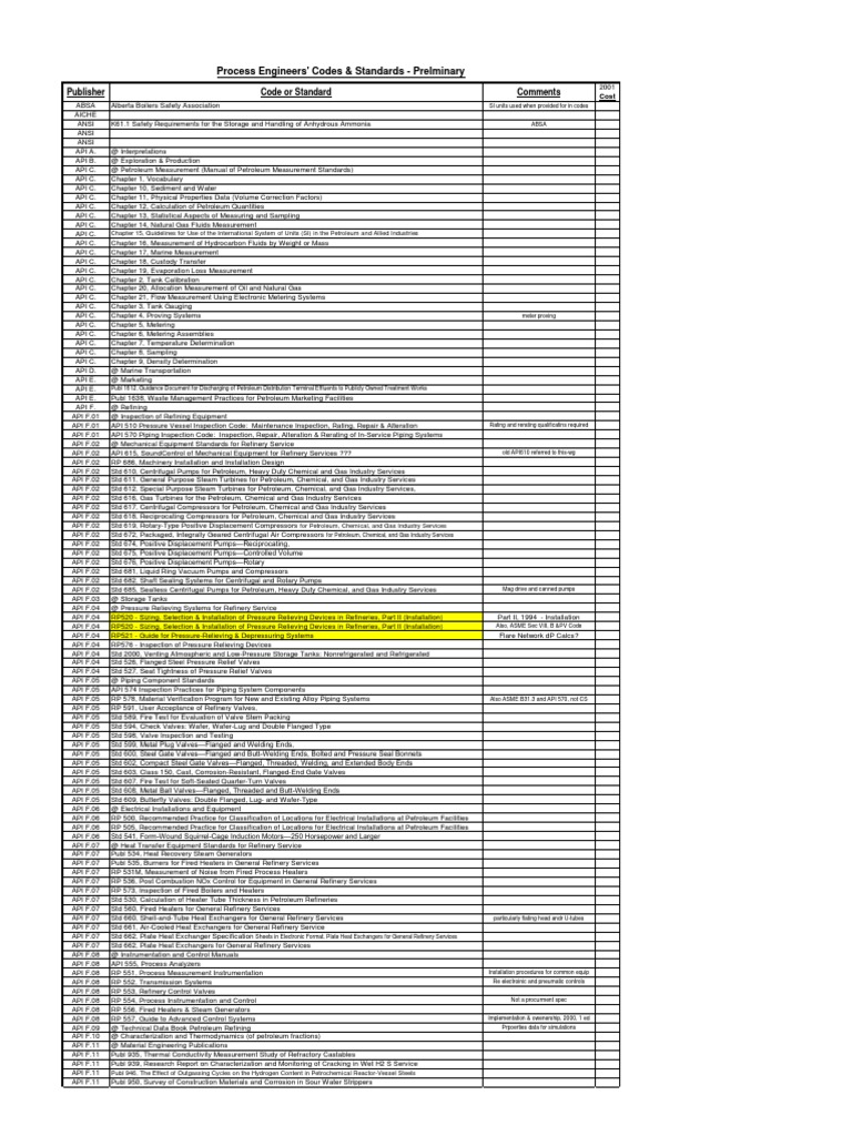 WG's Process Engineers' Codes Standards | Oil Refinery | Pump