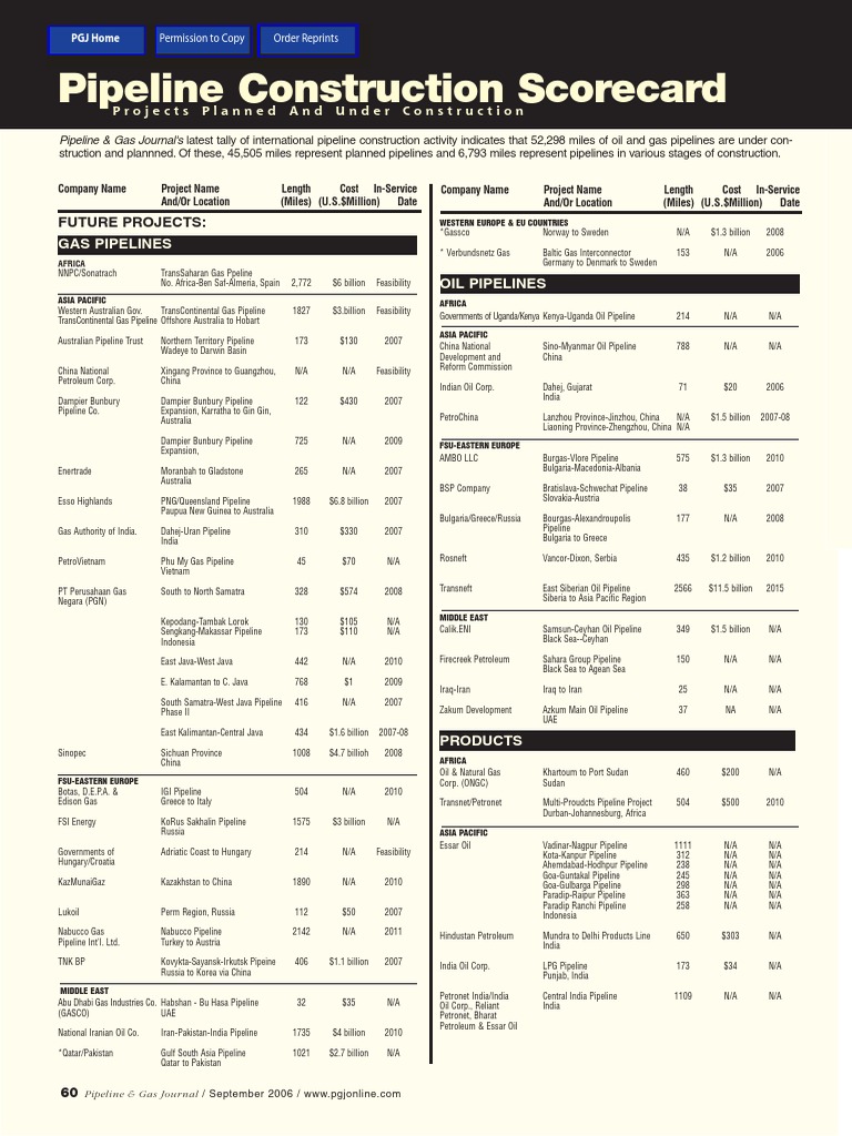 Pipeline Construction Scorecard | PDF | Pipeline Transport | Petroleum