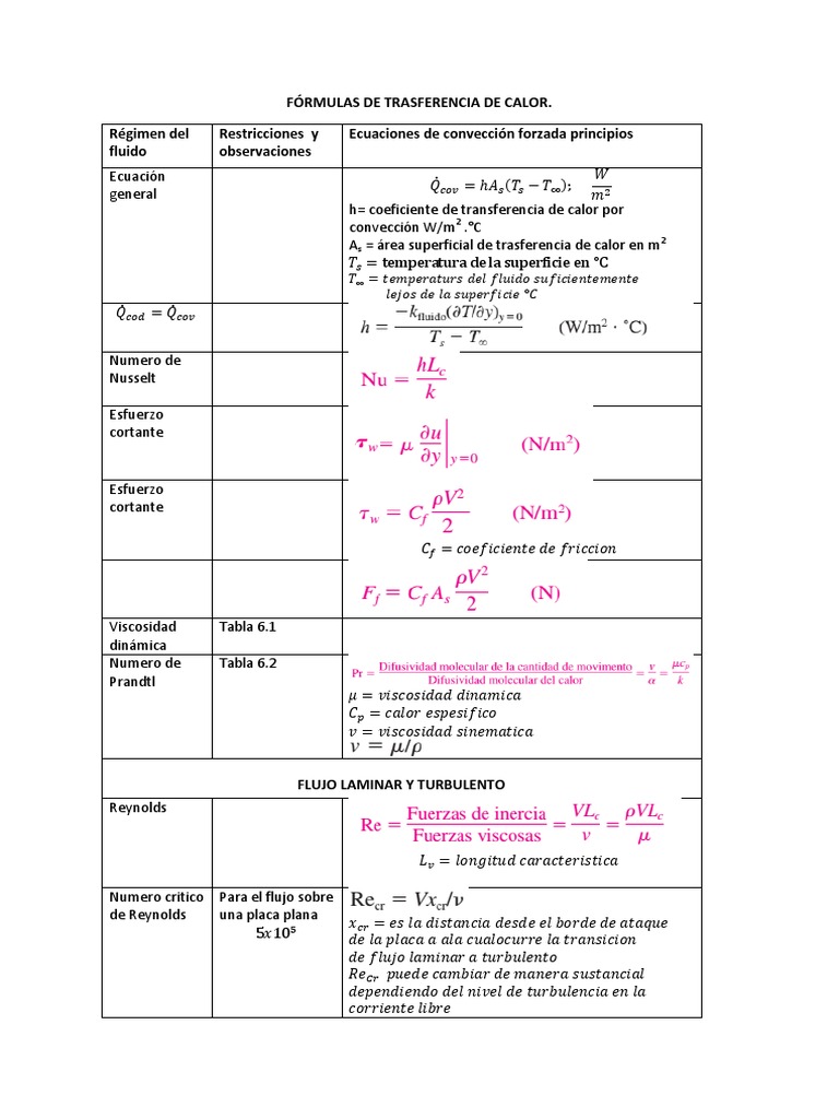 FÓRMULAS DE TRASFERENCIA DE CALOR.docx | Ciencias físicas | Ciencia