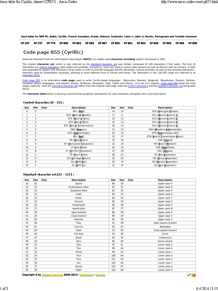 Ascii Table For Cyrillic Charset (CP855) - Ascii-Codes | PDF | Ascii ...