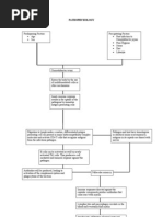 Cellulitis Pathophysiology | PDF | Inflammation | Medical Specialties
