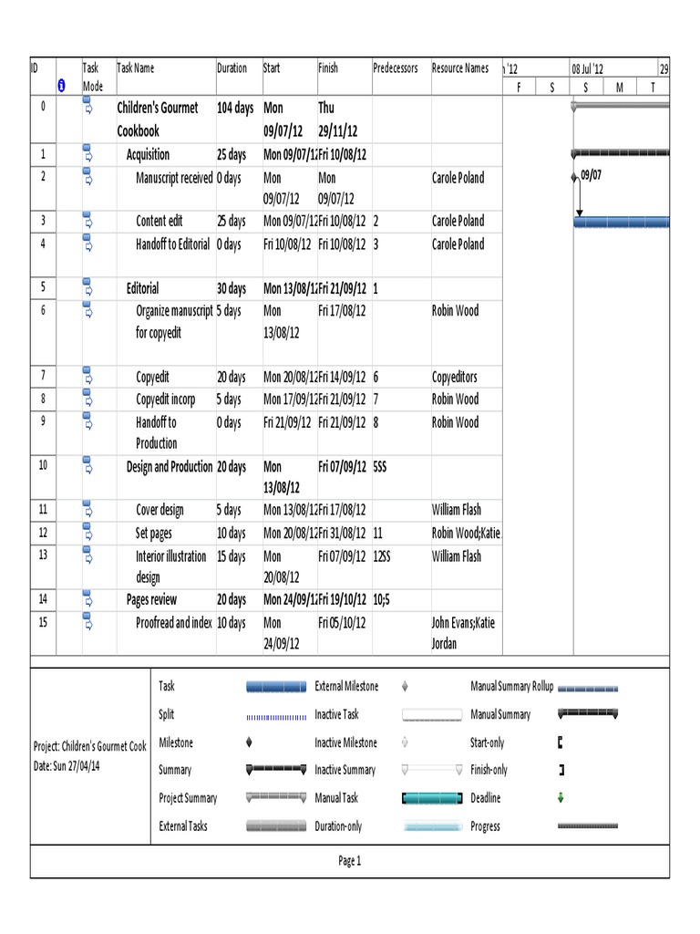 Microsoft Project - Guided Tour - Start | PDF | Media Industry | Public ...