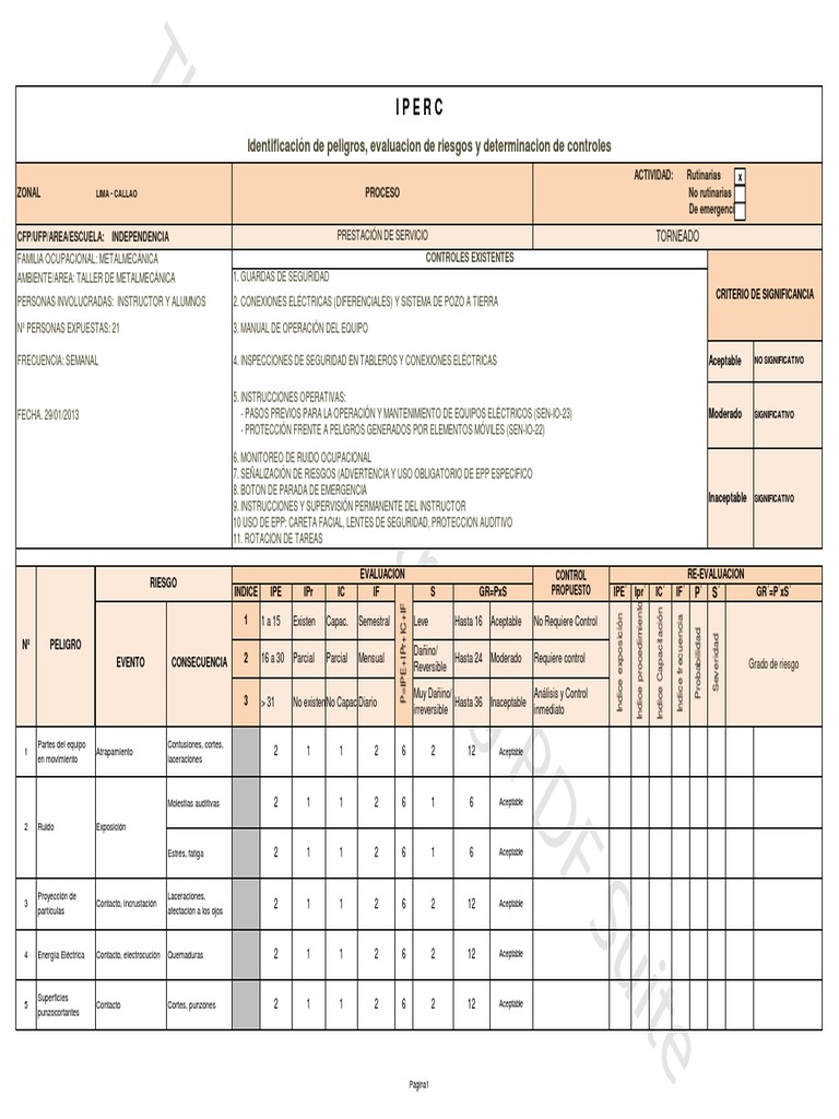 Iper Nueva Matriz Ejemplo_0 | Especialidades Medicas | Bienestar