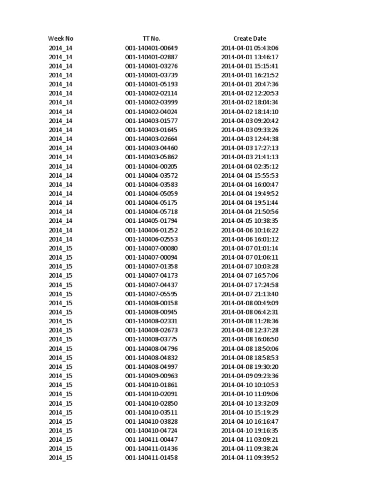 Contoh TT H3I - Huawei | PDF