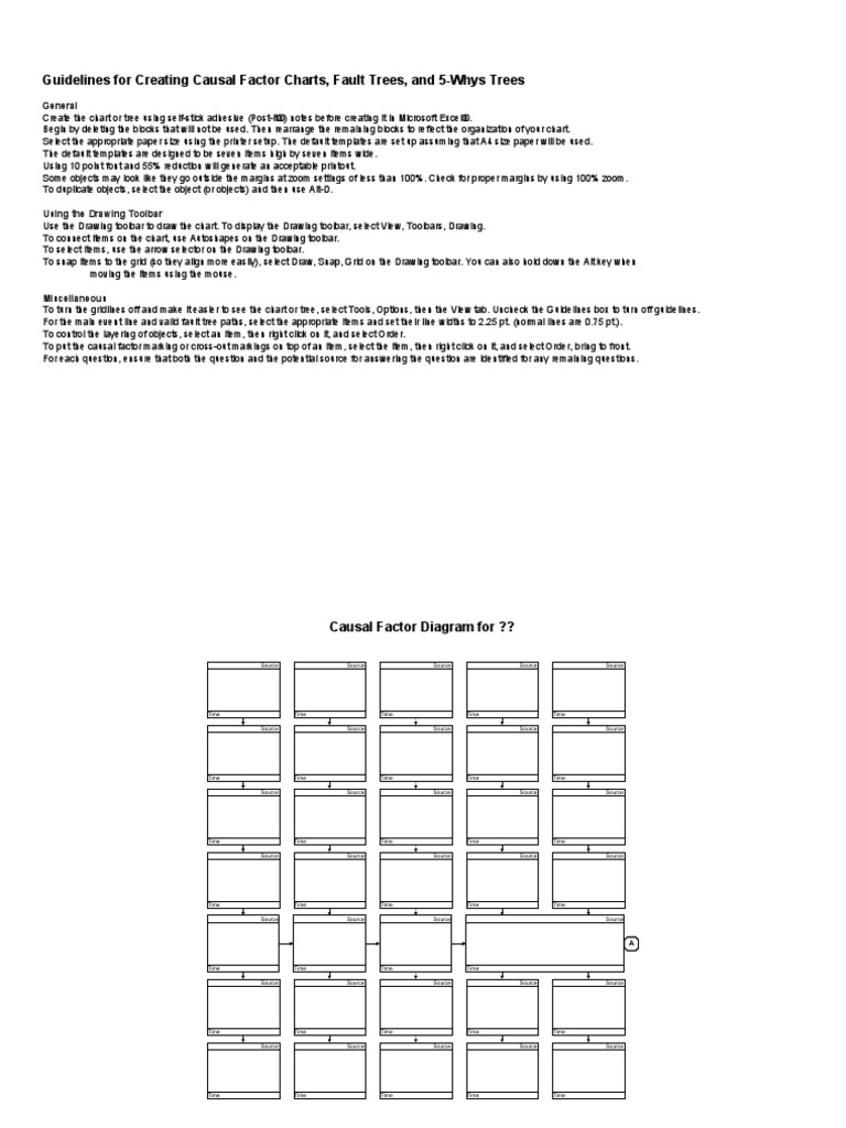 Guidelines For Creating Causal Factor Charts, Fault Trees, and 5-Whys ...
