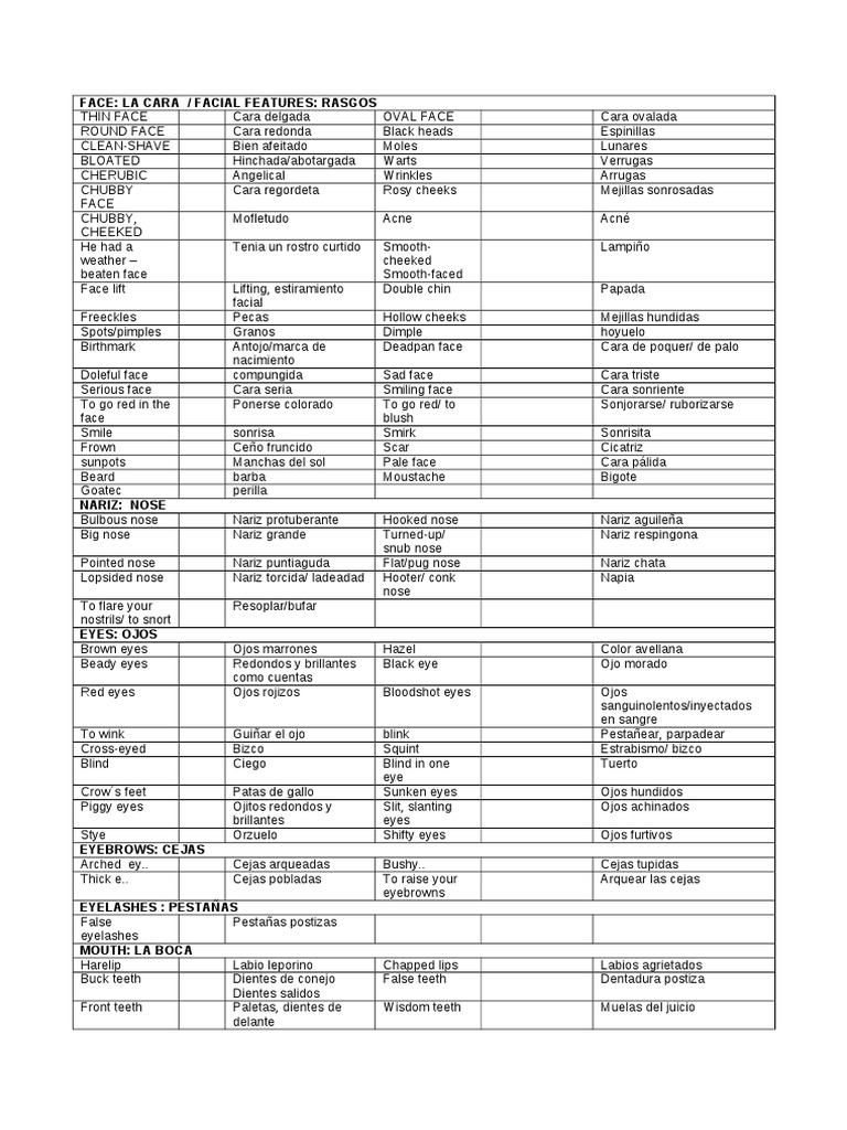 Face: La Cara / Facial Features: Rasgos | PDF | Currencies Of The ...