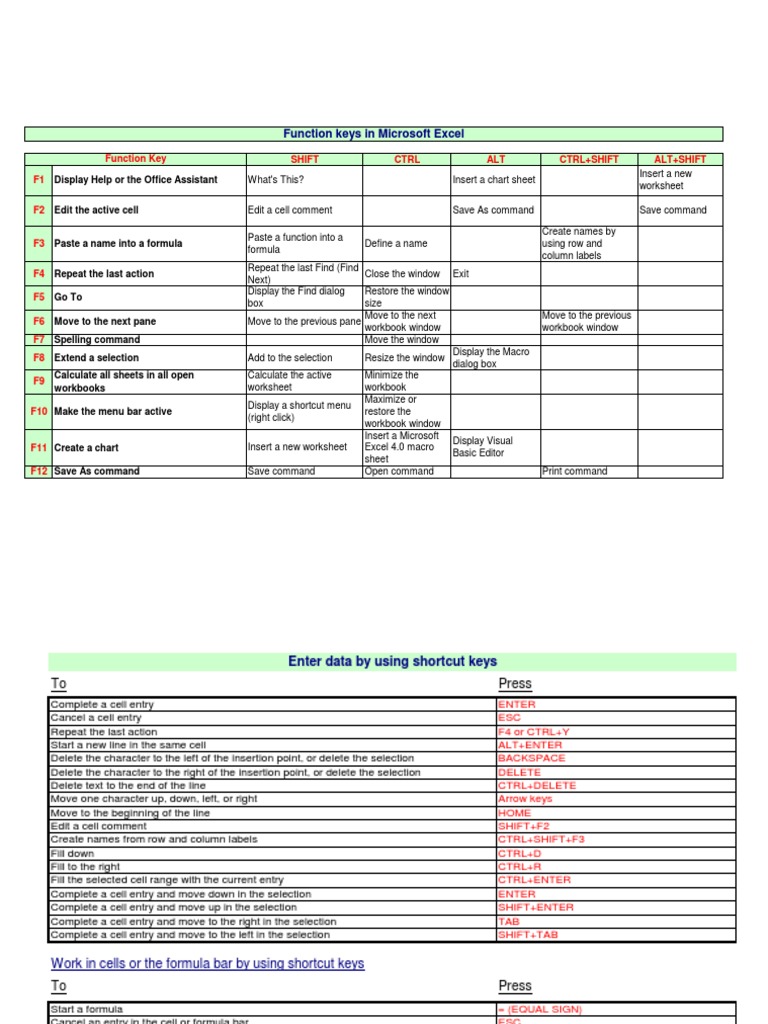 Function Keys in Microsoft Excel: Shift CTRL ALT Ctrl+Shift Alt+Shift F1 Function Key | PDF ...
