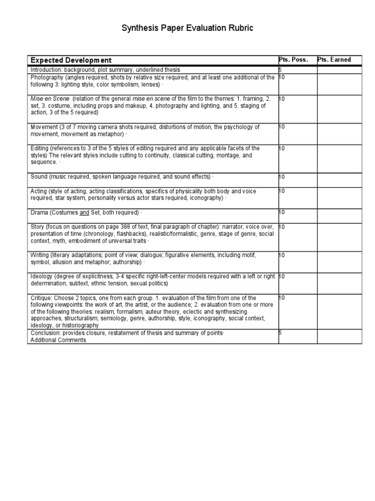 Synthesis Paper Evaluation Rubric Rev 13 | PDF