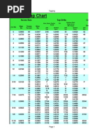 Starrett Chart | PDF