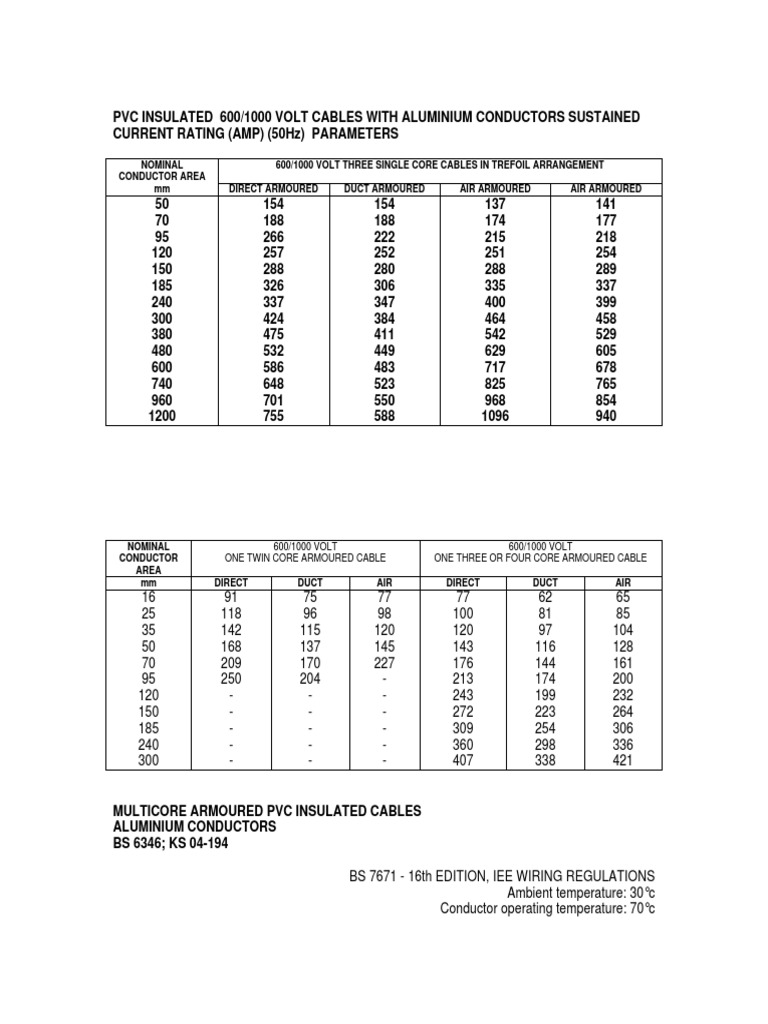 Nominal Conductor Area 600/1000 Volt Three Single Core Cables in ...
