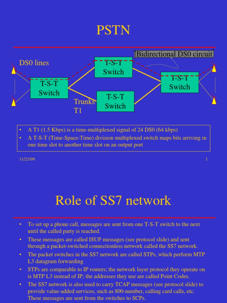 T-S-T Switch T-S-T Switch Bidirectional DS0 Circuit | PDF | Signaling ...