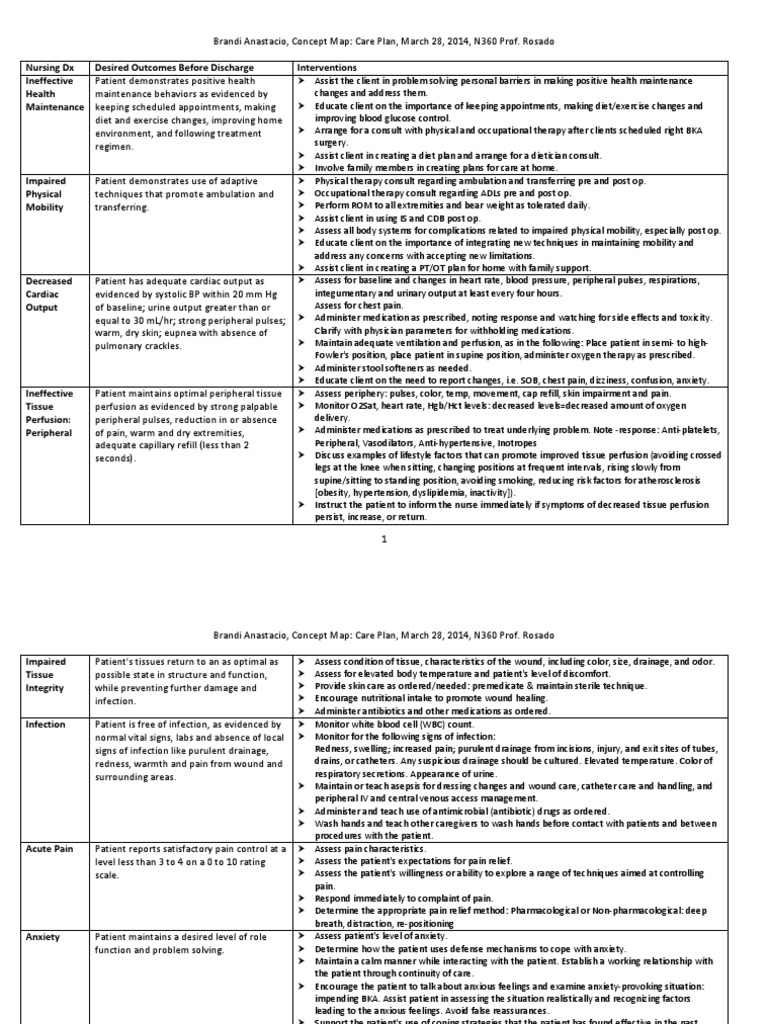 Concept Map Care Plan | PDF | Pain | Wound