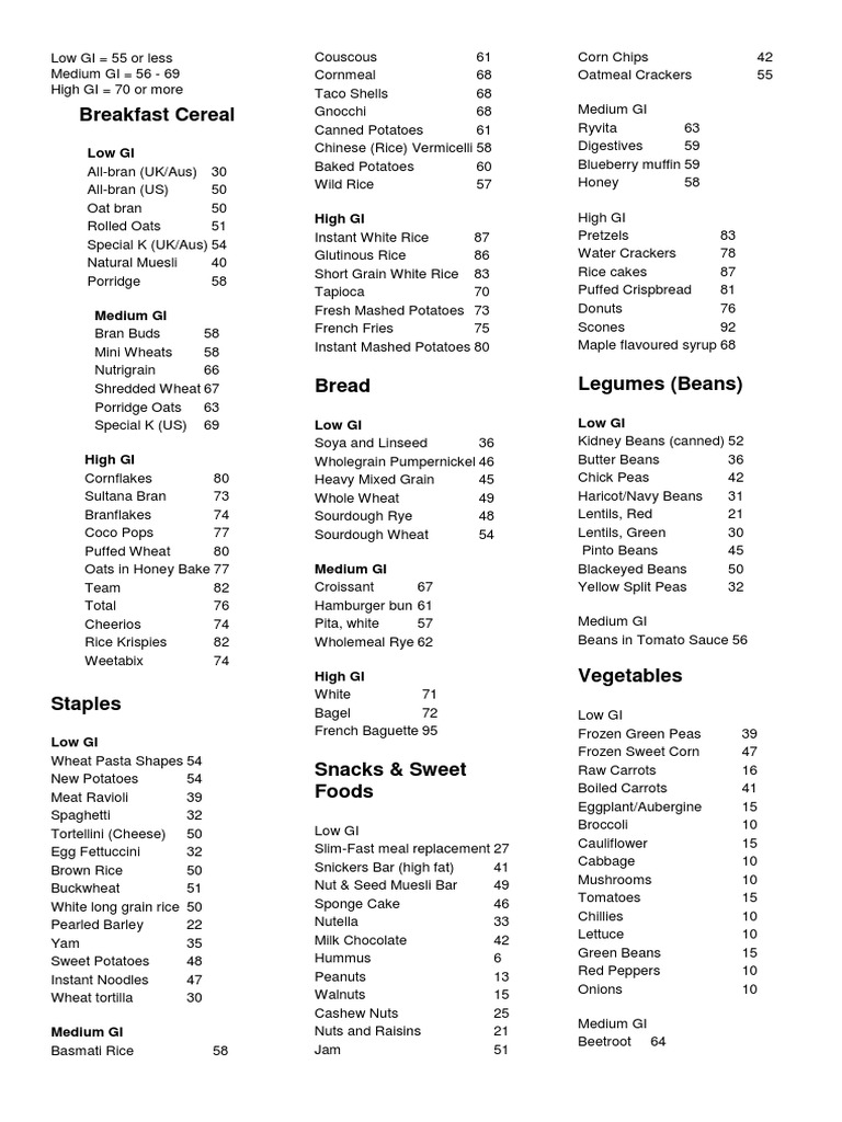 Breakfast Cereal: Low GI | PDF | Rice | Bean
