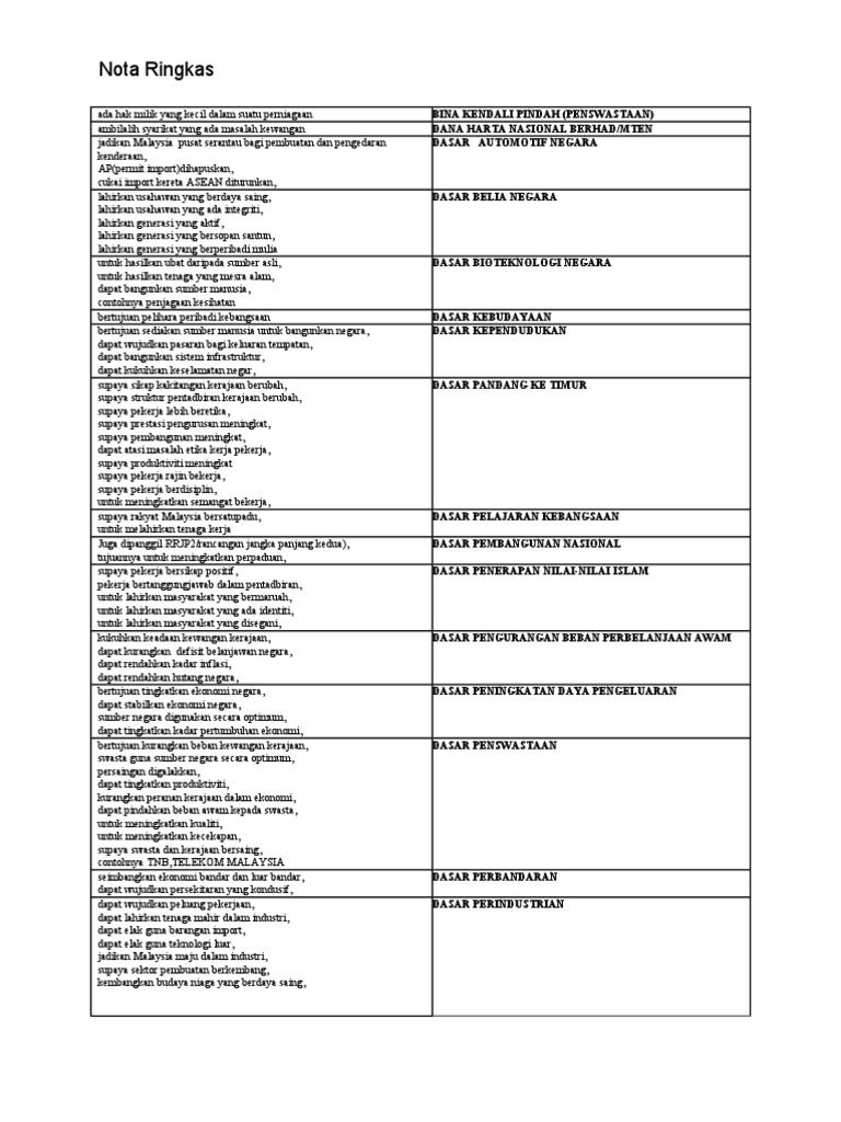 Nota Ringkas Pengajian Am Penggal 1,2,3 | PDF
