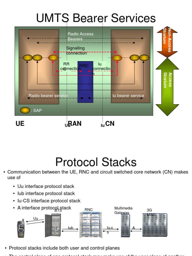 Call Flow CS | PDF | Communications Protocols | Asynchronous Transfer Mode