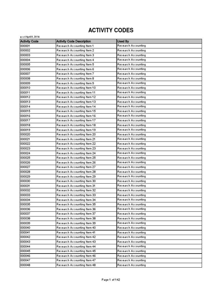 Activity Codes | PDF | Alternative Dispute Resolution | Mediation