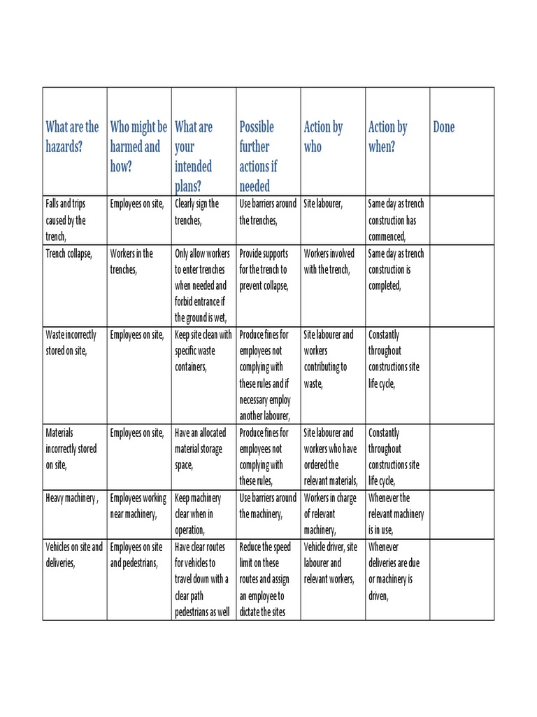 Risk Assessment Hazards | Industries | Safety