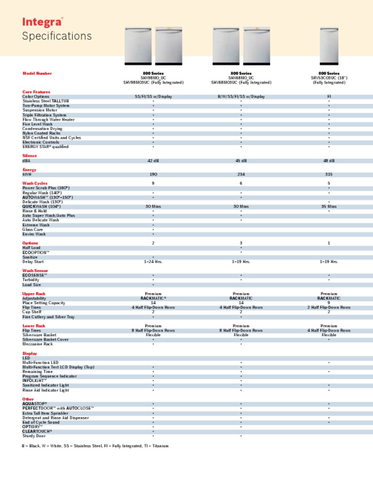 Integra Specifications | PDF | Technology & Engineering
