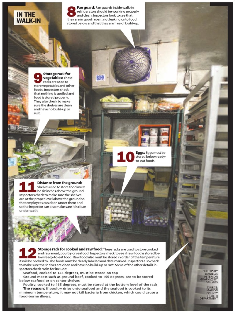 The Walk in Fridge | PDF | Raw Foodism | Refrigerator