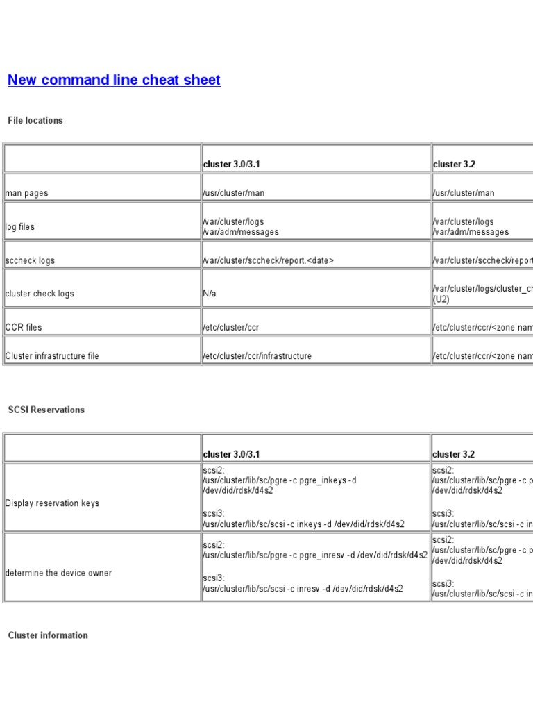 Sun Cluster Commands | PDF | Computer Cluster | Kernel (Operating System)