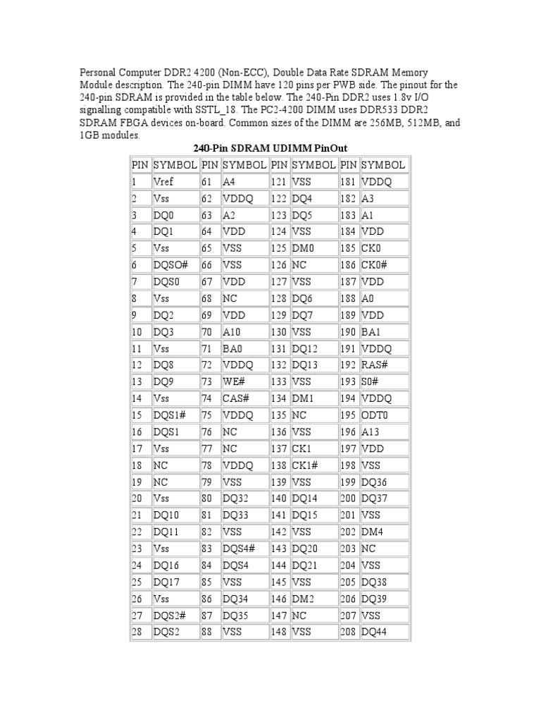 240-Pin Sdram Udimm Pinout | PDF | Technologie numérique | Électronique ...