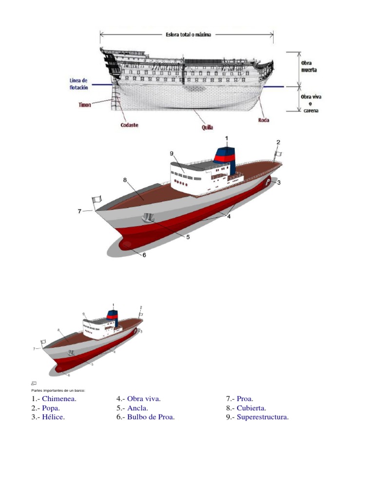 Partes de Un Buque | PDF | Embarcación | Buques