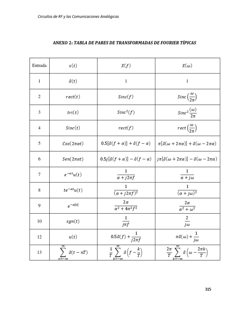 Anexo 2 Tabla de Pares de Transformadas de Fourier | PDF