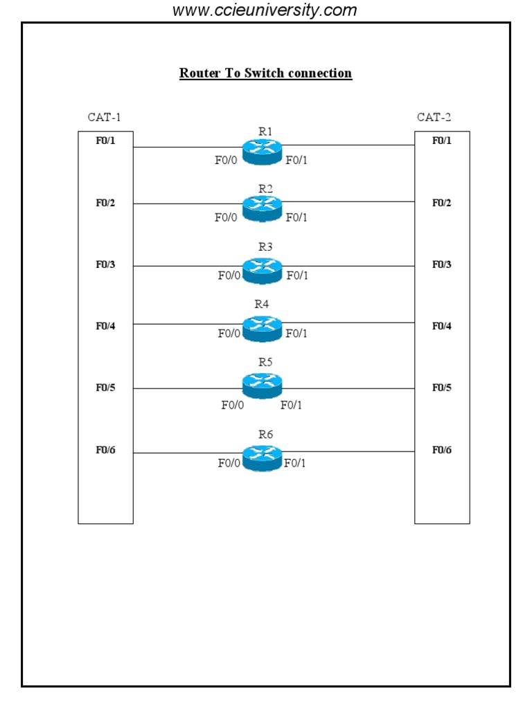 CCIE Lab Guide | PDF | Network Switch | Computer Standards