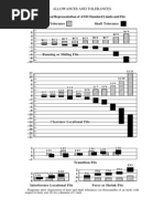 Thread Relief Chart PDF | PDF