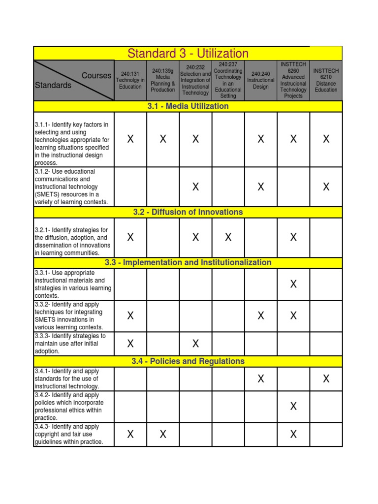 Standard 3 Matrix | PDF